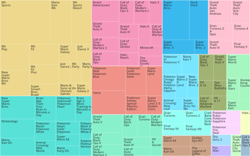 D3 treemap diagram